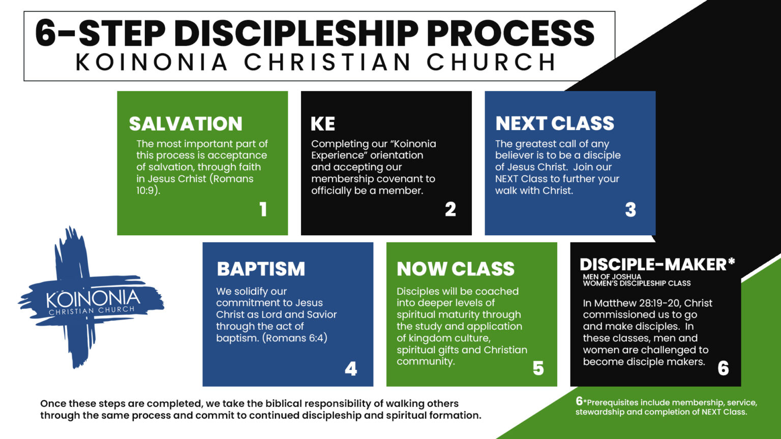 About Us – Koinonia Christian Church