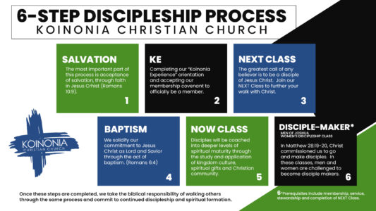 About Us – Koinonia Christian Church